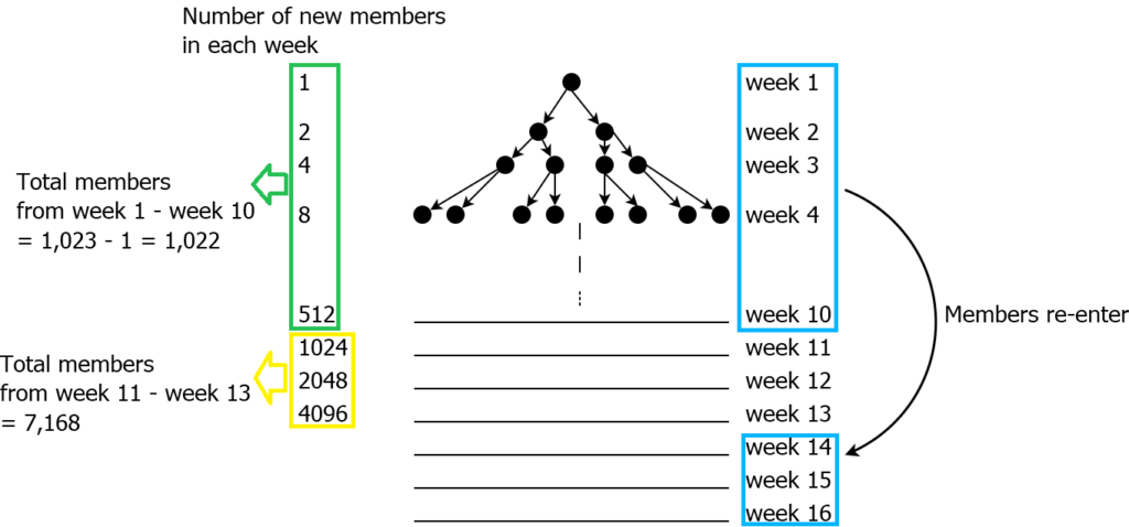 Mathematical Solution For Closing Mathematical Consulting Algorithm