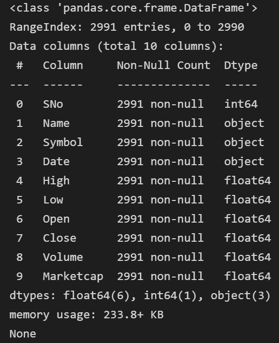 Time Series AI Predictive Model for Bitcoin (BTC) | Mathematical ...