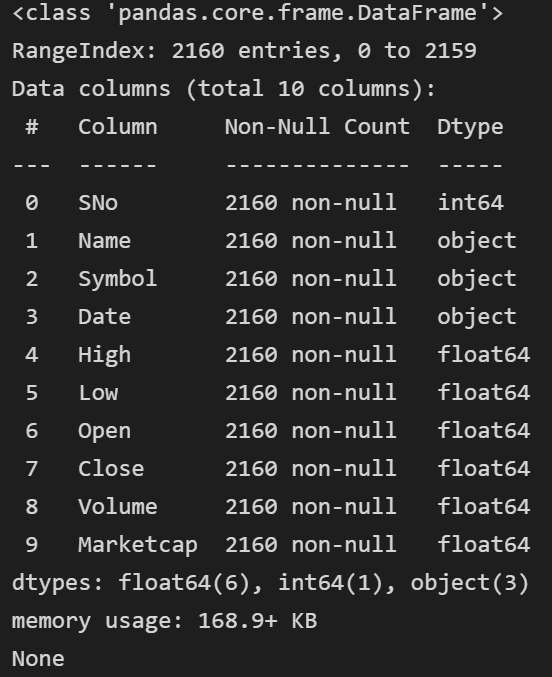 Time Series AI Predictive Model for Ethereum (ETH) | Mathematical ...