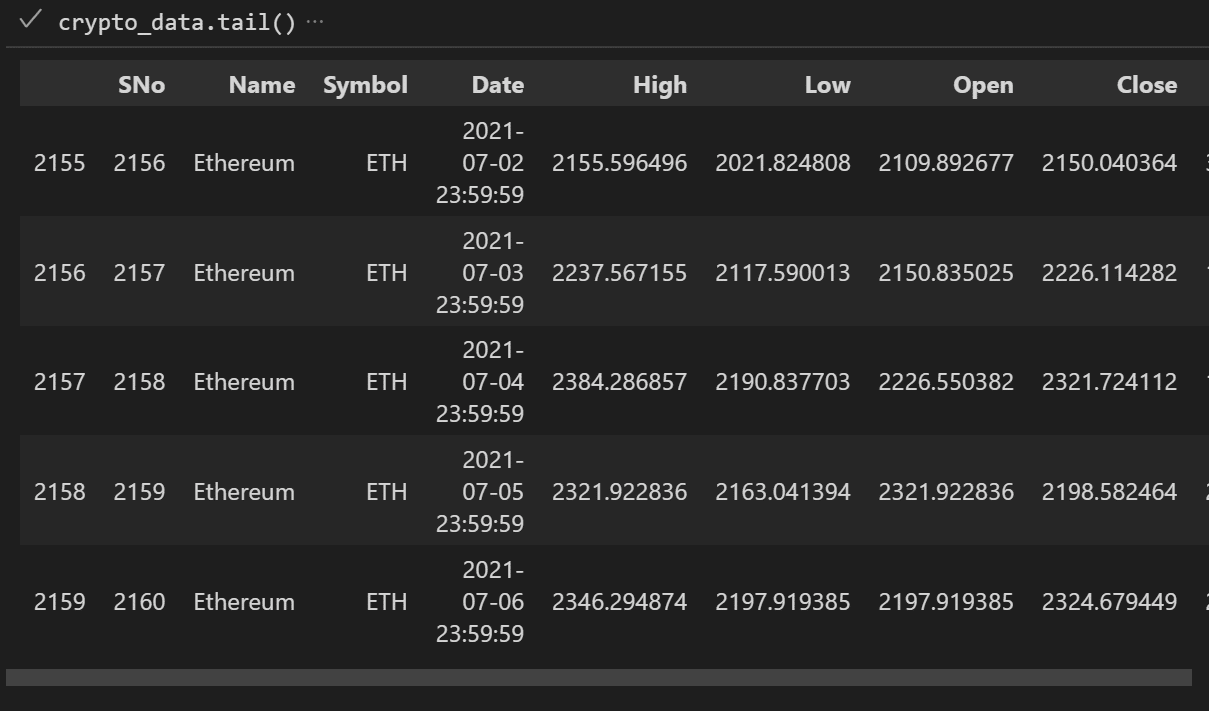 Time Series Ai Predictive Model For Ethereum Eth Mathematical Consulting Algorithm 5990