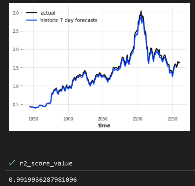 Time Series Ai Predictive Model For Ethereum Eth Mathematical Consulting Algorithm